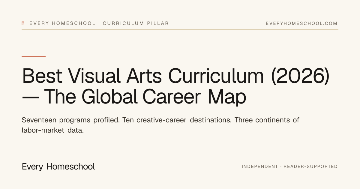 Best Visual Arts Curriculum for Homeschool (2026) The Global Career Map ...