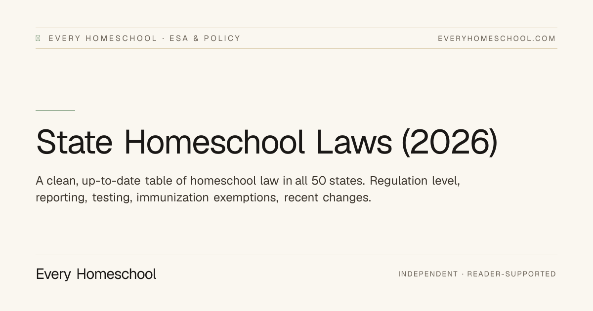 Homeschool Laws in All 50 States (2026)